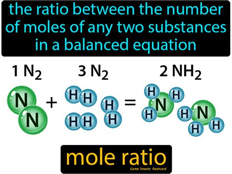 Great Photosynthesis Shorthand Equation Math Formulas Sheet