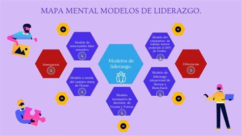MAPA MENTAL MODELOS DE LIDERAZGO