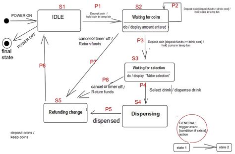 8 uml state diagram example perfect template ideas