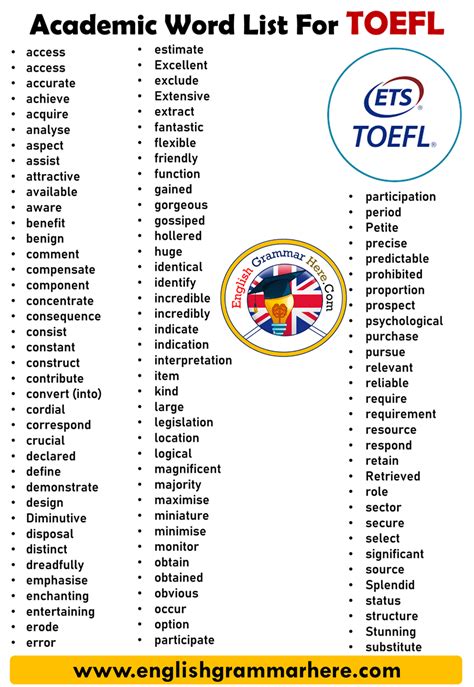 TOEFL Archives English Grammar Here