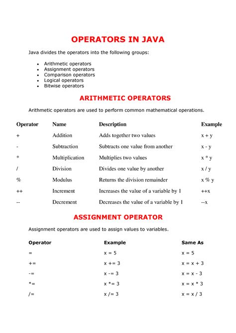 Operators In Java This Is The Study Material Of Java Program