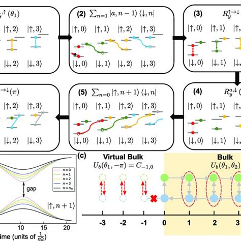 verified phases with the spin state of the quantum state ψ n the download scientific diagram