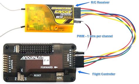 Rc Radio Control Protocols Explained Pwm Ppm Pcm Sbus Ibus Dsmx