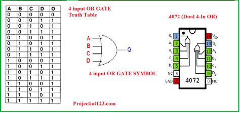 Input Or Gate Truth Table