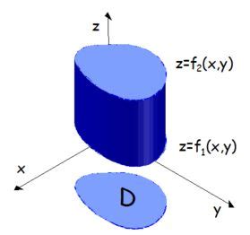 Integrales Triples En Regiones Generales Calculisto Res Menes Y