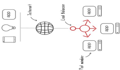 load balancing connection