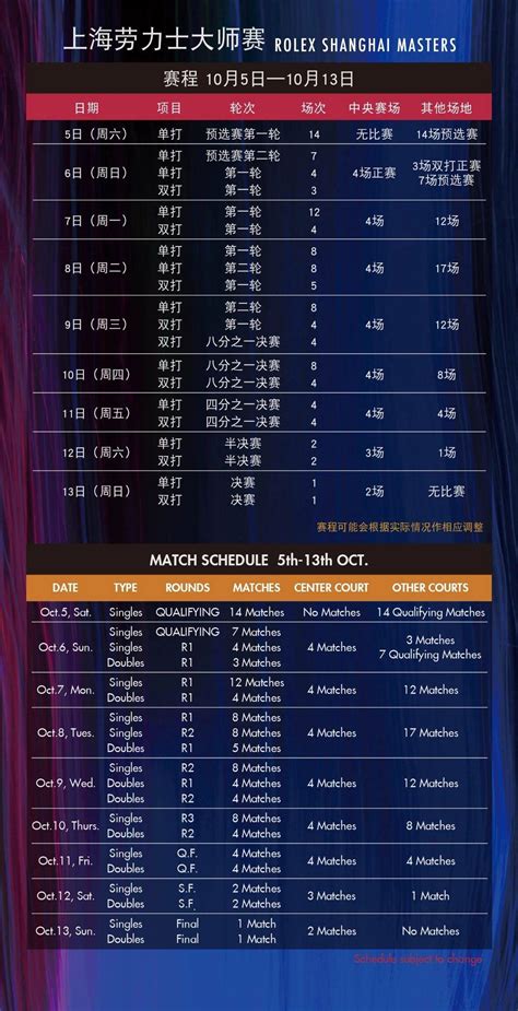 Shanghai Masters 2024 Gerrie Roselle