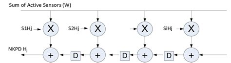 the systolic array processor for a3s computation download scientific diagram