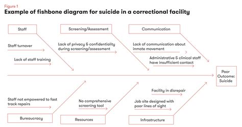 Creating A Culture Of Safety Creating A Culture Of Safety Steps For