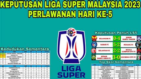 Keputusan Liga Super Malaysia 2023 Perlawanan Hari Ke 5 Selangor FC