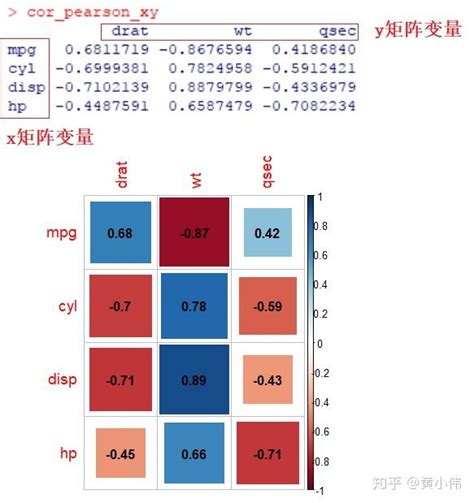pearson、spearman、polyserial相关系数简介及r计算 知乎