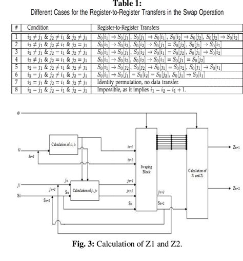 figure 1 from design of rc4 stream cipher for secured communication semantic scholar