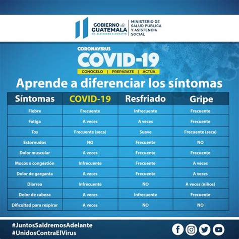 Así puedes diferenciar los síntomas entre gripe y Covid 19