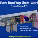 Rooftop Unit Fan The Engineering Mindset