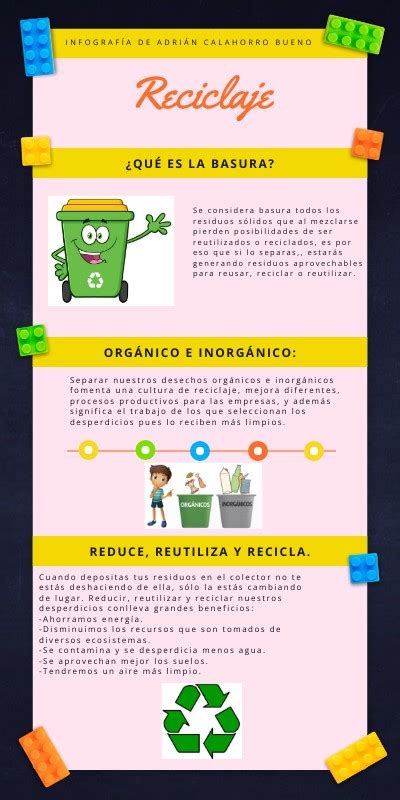 INFOGRAFÍA DEL RECICLAJE