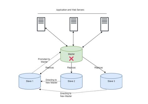 MySQL 8 Galera Cluster Installation Using Percona XtraDB Cluster SEA DATA