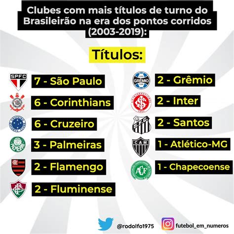 Quem tem mais títulos São Paulo ou Flamengo Leia aqui quem tem mais