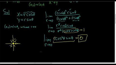 multivariable calculus limit of x 2y x 2 y 2 using polar coordinates calculus math videos