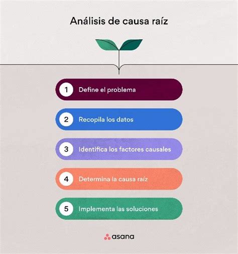 An Lisis De Causa Ra Z Una Gu A Integral Con Ejemplos