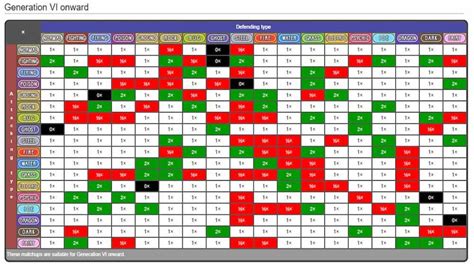 Tabla de tipos de Pokémon todas las fortalezas y debilidades en