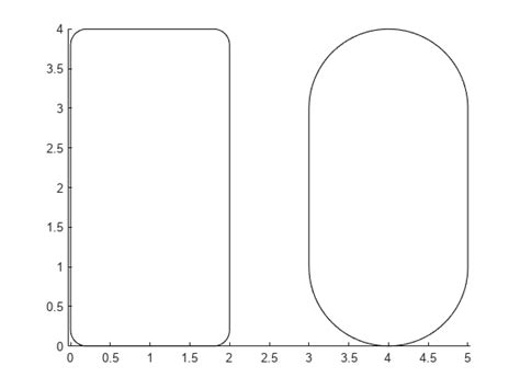 create rectangle with sharp or curved corners matlab rectangle mathworks united kingdom