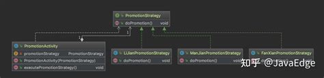 java设计模式教程 策略模式 strategy pattern 知乎
