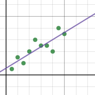 Regression Project Models Sample Desmos