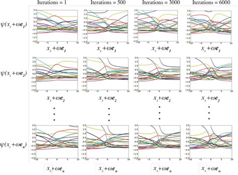 [pdf] learning deep neural network representations for koopman operators of nonlinear dynamical