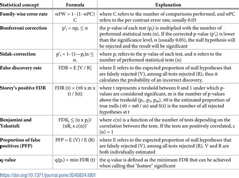 a tool for life science researchers for multiple hypothesis testing