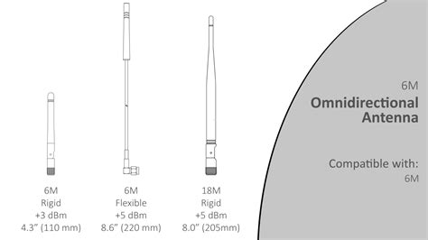 M Omnidirectional Antenna