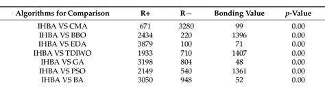 table 9 from a hybrid bat algorithm for solving the three stage distributed assembly permutation
