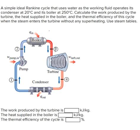 A Simple Ideal Rankine Cycle Which Uses Water