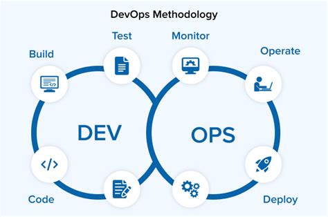 navigating the software development seas an in depth exploration of methodologies for success