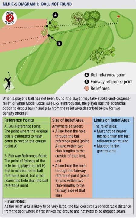 USGA Rules Of Golf Spotlight September RDGA Rochester District