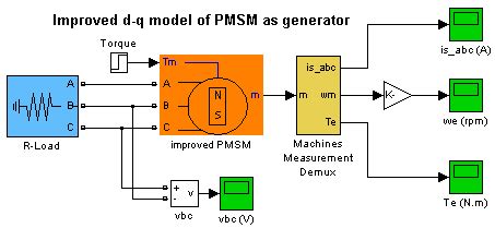 Simulink Bloc Diagram Used To Simulate The Operation Of Pmsm As