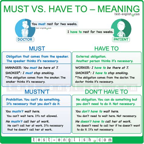 Modal Verbs Permission Obligation Prohibition Necessity Page 2