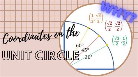 Coordinates On The Unit Circle YouTube