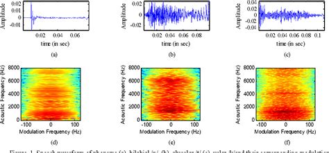 figure 1 from classification of stop consonants using modulation spectrogram based features