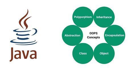 OOPs Concepts In Java Explained With Examples Techiexpert