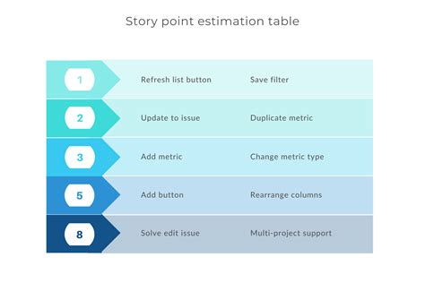 a guide to understanding story points in agile user story understanding story