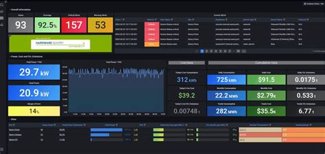 Grafana Dashboards In Memorable Use Cases Of The Year Grafana Labs