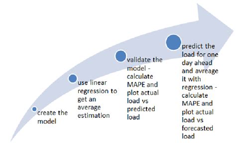 curve fitting algorithm download scientific diagram