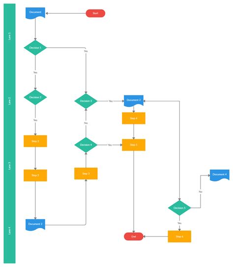 New Flowchart With Swimlanes Template Flowchart Porn Sex Picture