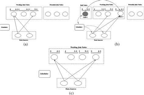 figure 1 from an expanding hash based join algorithm for join processing in parallel and