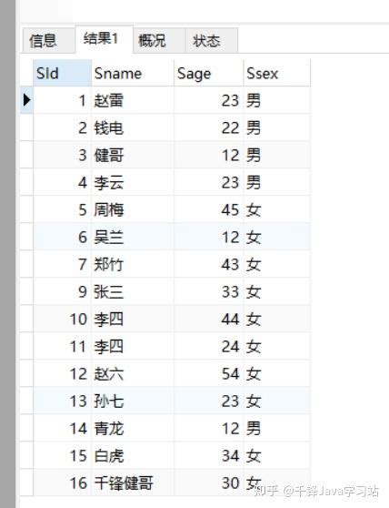 mysql数据库实操 mysql排序和分页查询 知乎