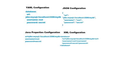 java database connections using yaml json java properties and xml by rajkumar adhikari medium