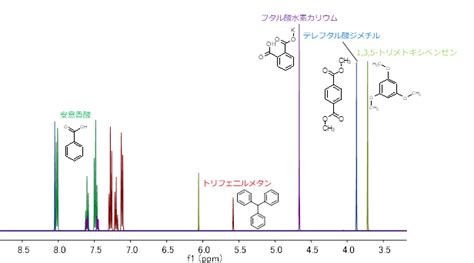 定量NMR qNMR 用基準物質分析製品情報試薬 富士フイルム和光純薬