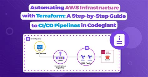 Automating Aws Infrastructure With Terraform A Step By Step Guide To
