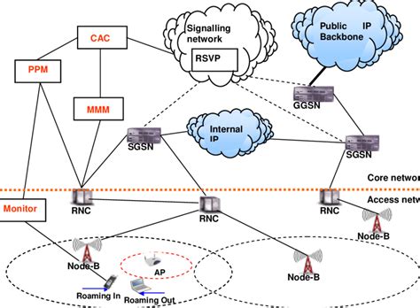 the adaptive qos framework download scientific diagram