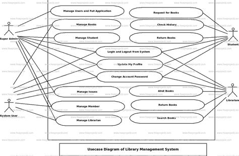 Library Management System Uml Diagram Freeprojectz